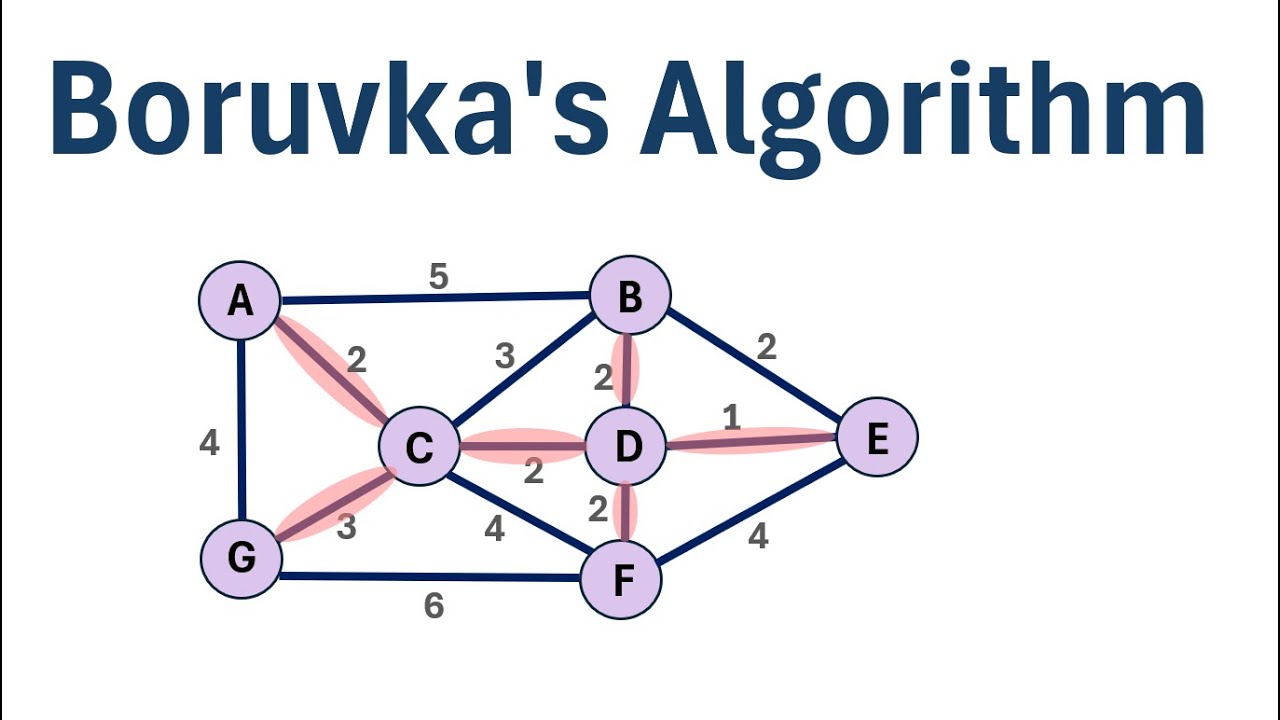 Boruvka's Algorithm (Step-by-Step Example)