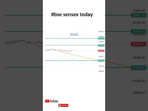 😀#bse sensex today#sensex share price#bse sensex now#sensex stock price😀