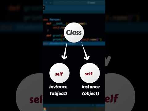 🤔 What is self in Python and Why Do We Need It?
