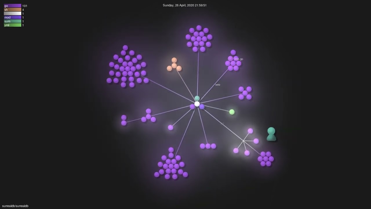 surrealdb/surrealdb - Gource visualisation