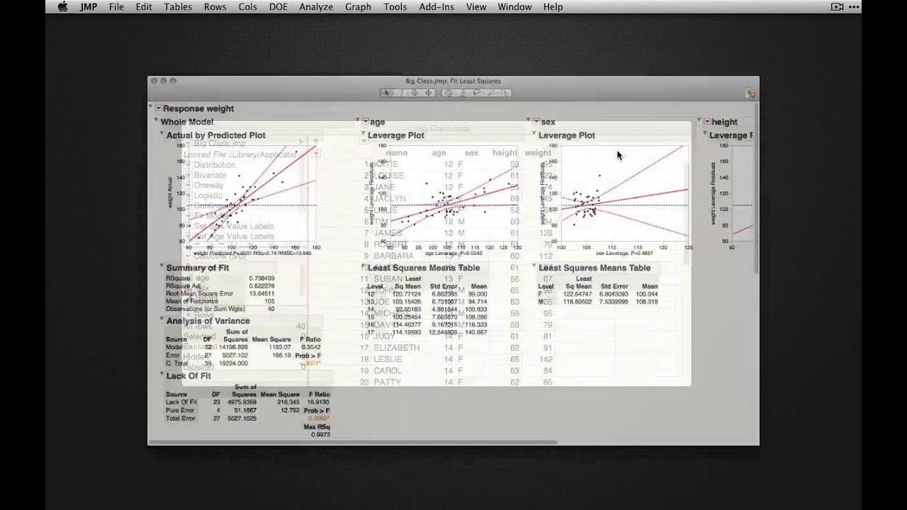Multiple Linear Regression