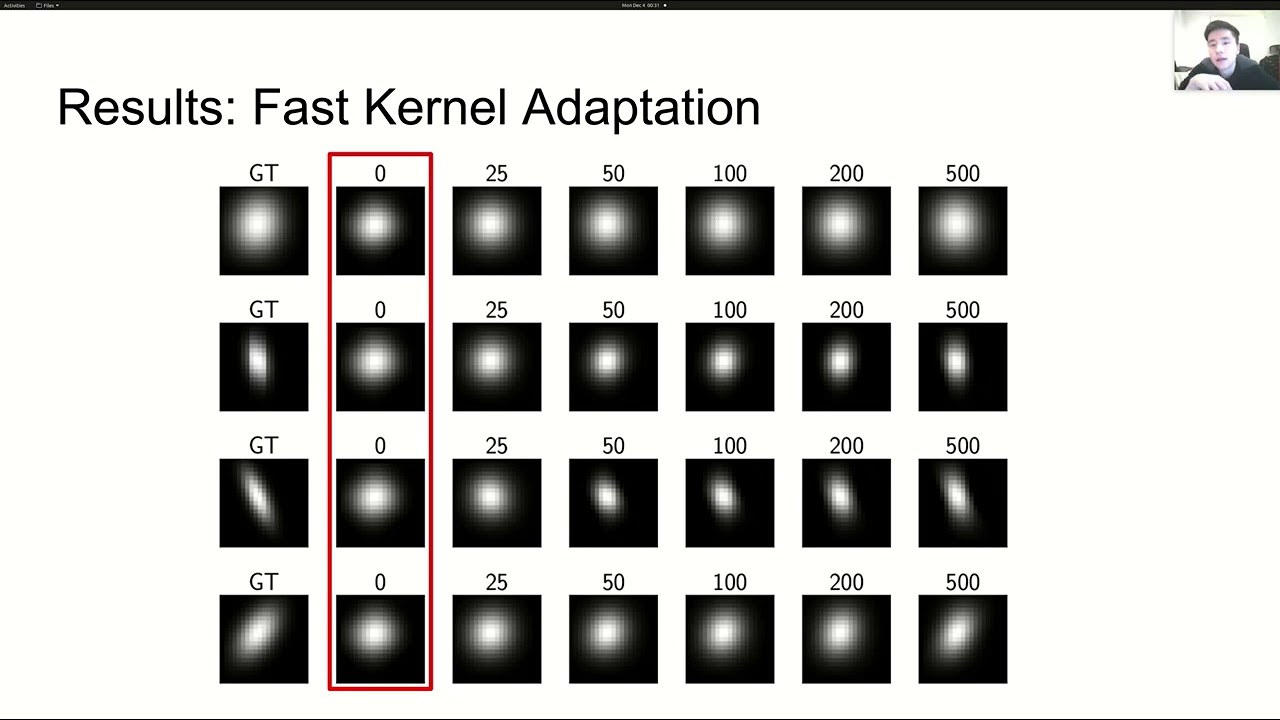 Meta-Learned Kernel for Blind Super-Resolution Kernel Estimation