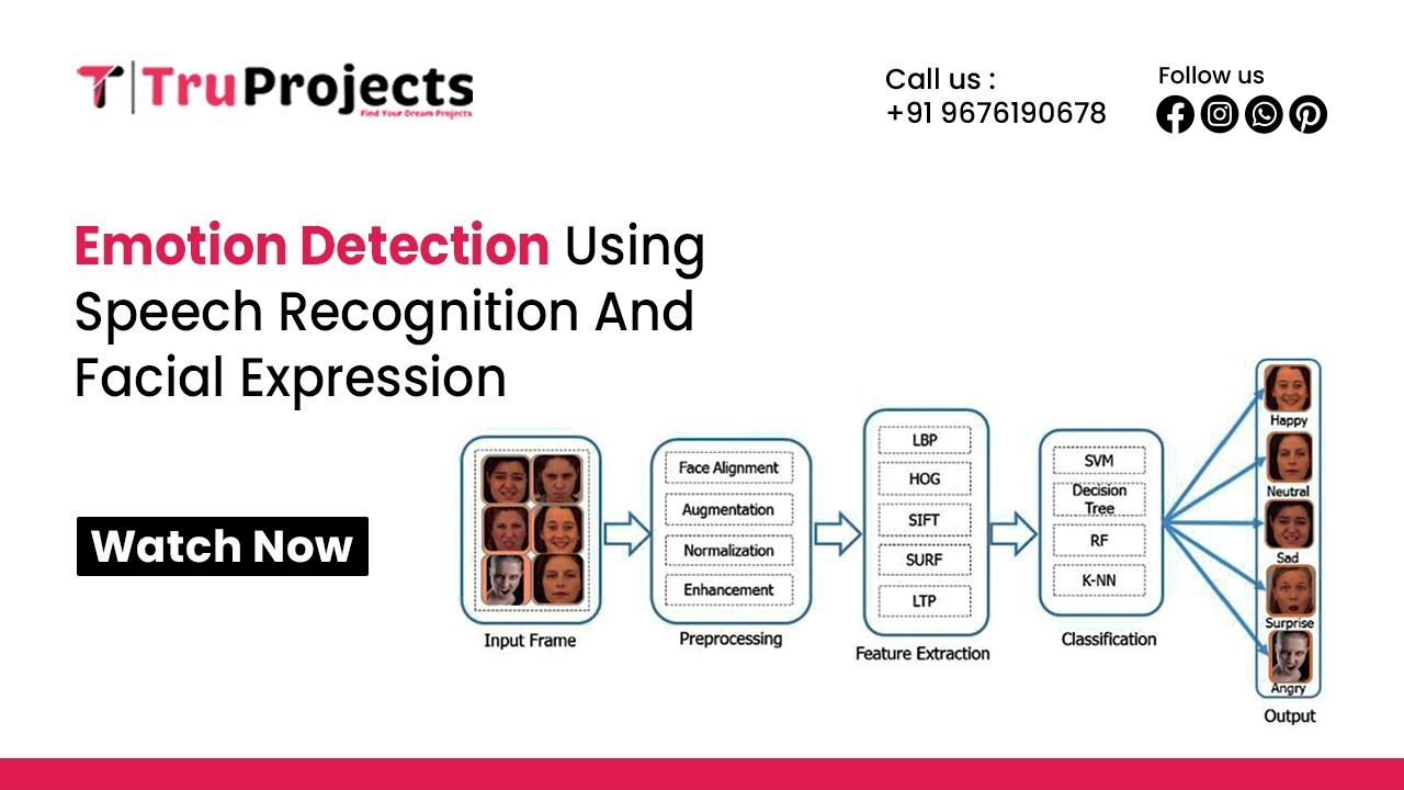 EMOTION DETECTION USING SPEECH RECOGNITION AND FACIAL EXPRESSION   btest image processing projects