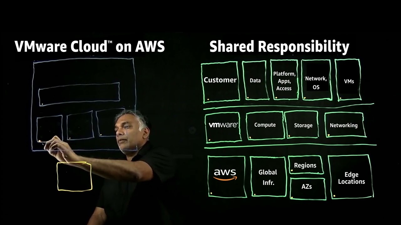 VMware Cloud on AWS - Overview and Shared Responsibility | Amazon Web Services
