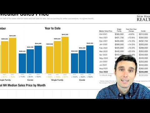 What is the Housing Affordability Index?