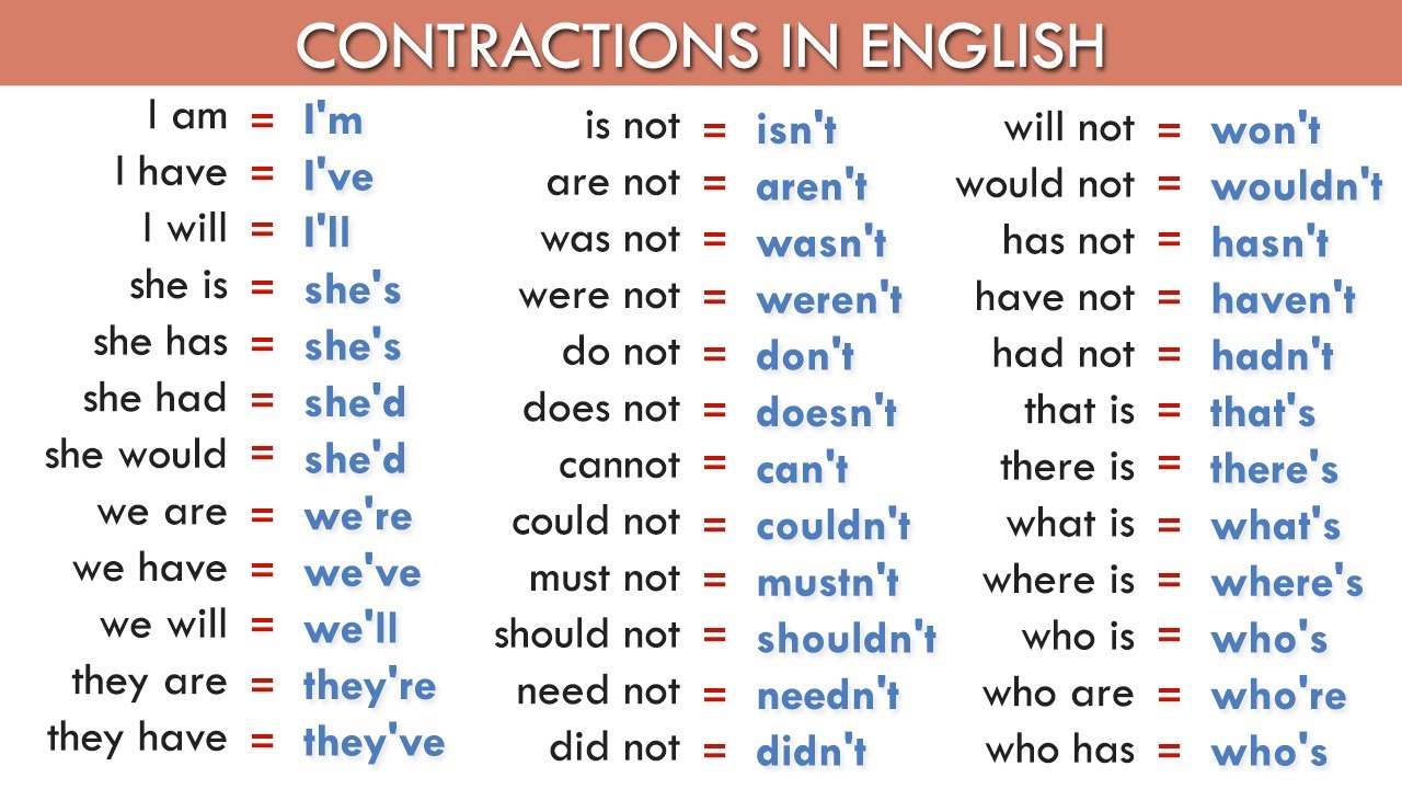 Contractions in English