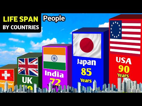 Comparison: Countries by LIFE SPAN 2024 | life span by different countries