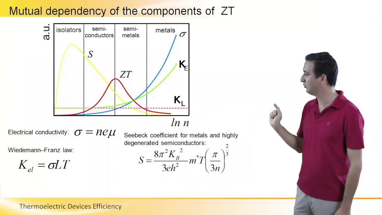 Thermoelectric Efficiency