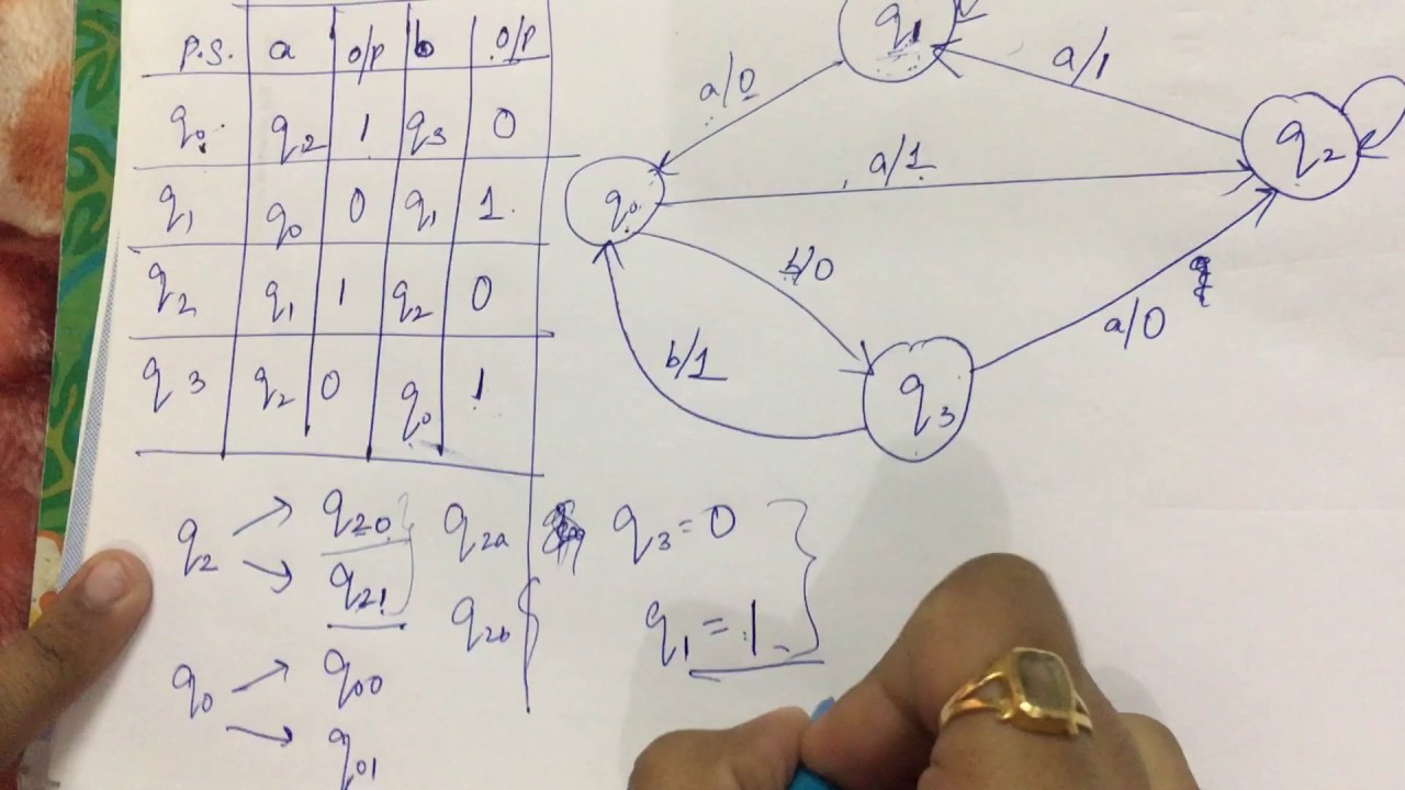 MEALY Machine To MOORE Conversion | Conversion  | Example