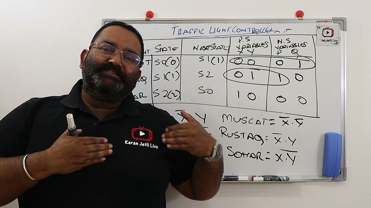 3 state traffic lights controller explained with example