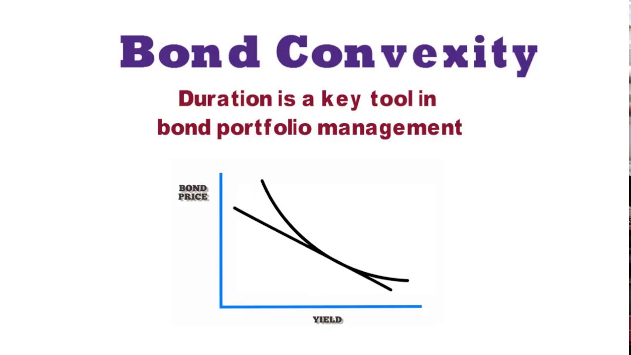 Bond Convexity and Duration | Convexity explained with example | FIN-Ed