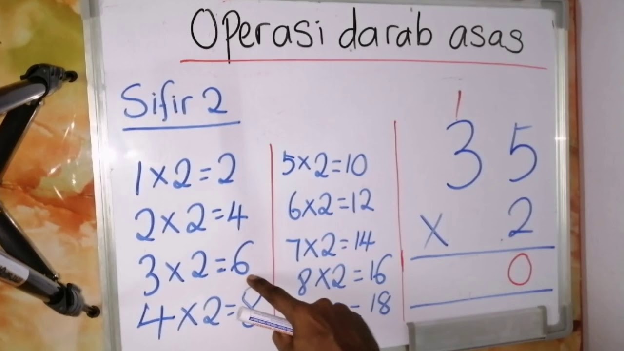 Pengenalan operasi darab dalam bentuk lazim | Darab dua digit dengan satu digit