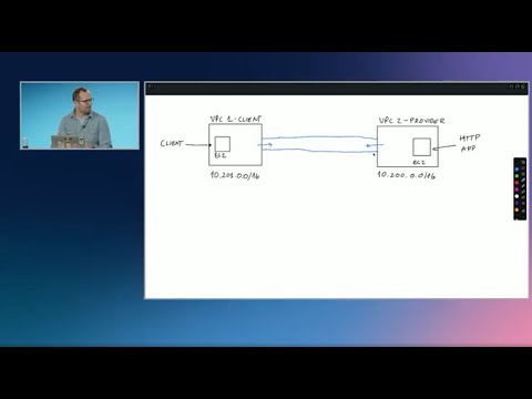 Building scalable, secure, global connectivity w/AWS Networking | AWS Cloud Infrastructure Day 2025