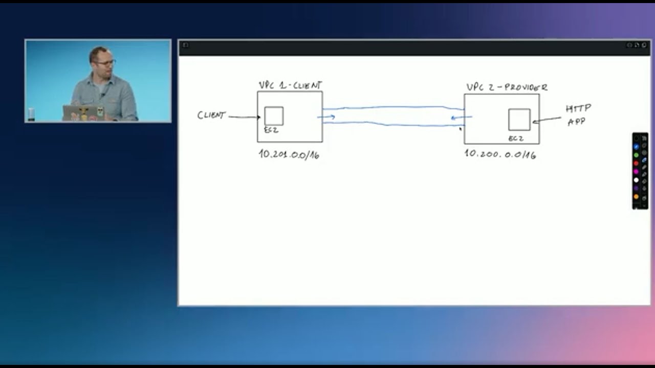Building scalable, secure, global connectivity w/AWS Networking | AWS Cloud Infrastructure Day 2025