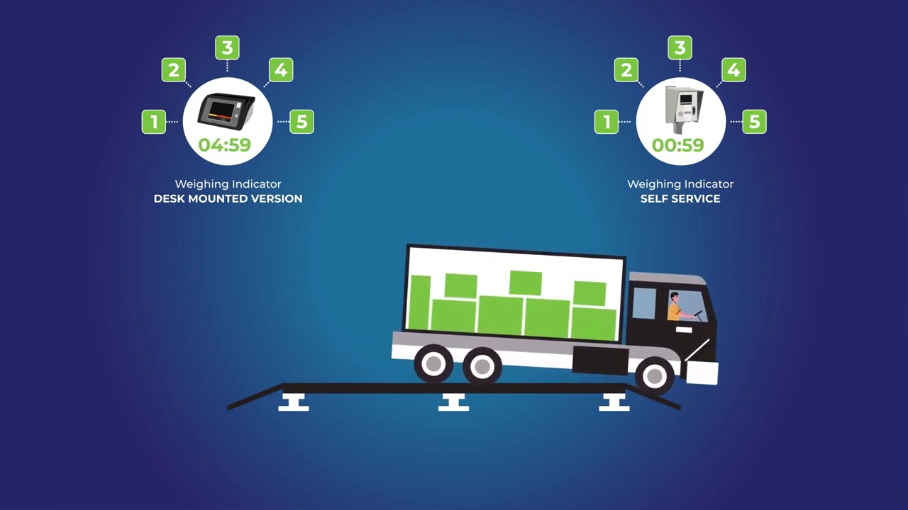 The Benefits of Automation in Vehicle Weighing Video
