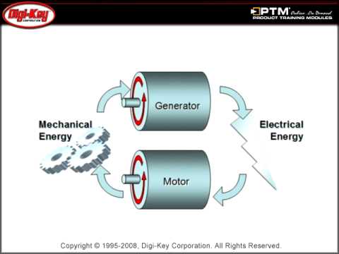 Driving High Voltage Piezo Actuators