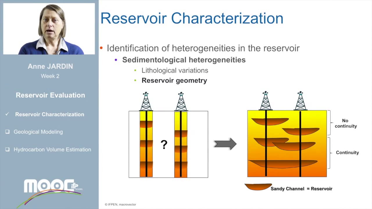 Reservoir Evaluation