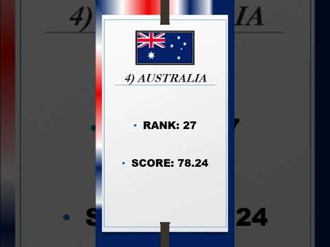 World press freedom index|Press freedom index|2023|Indo pacific rankings| #shorts |#short |Rankings