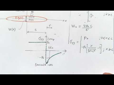 L23 Linear elastic fracture mechanics and fluid-driven fracture models