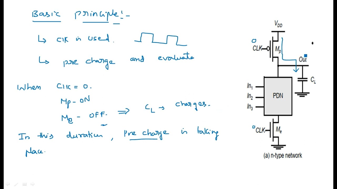 Dynamic CMOS design | Basic Principle | VLSI | Lec-94