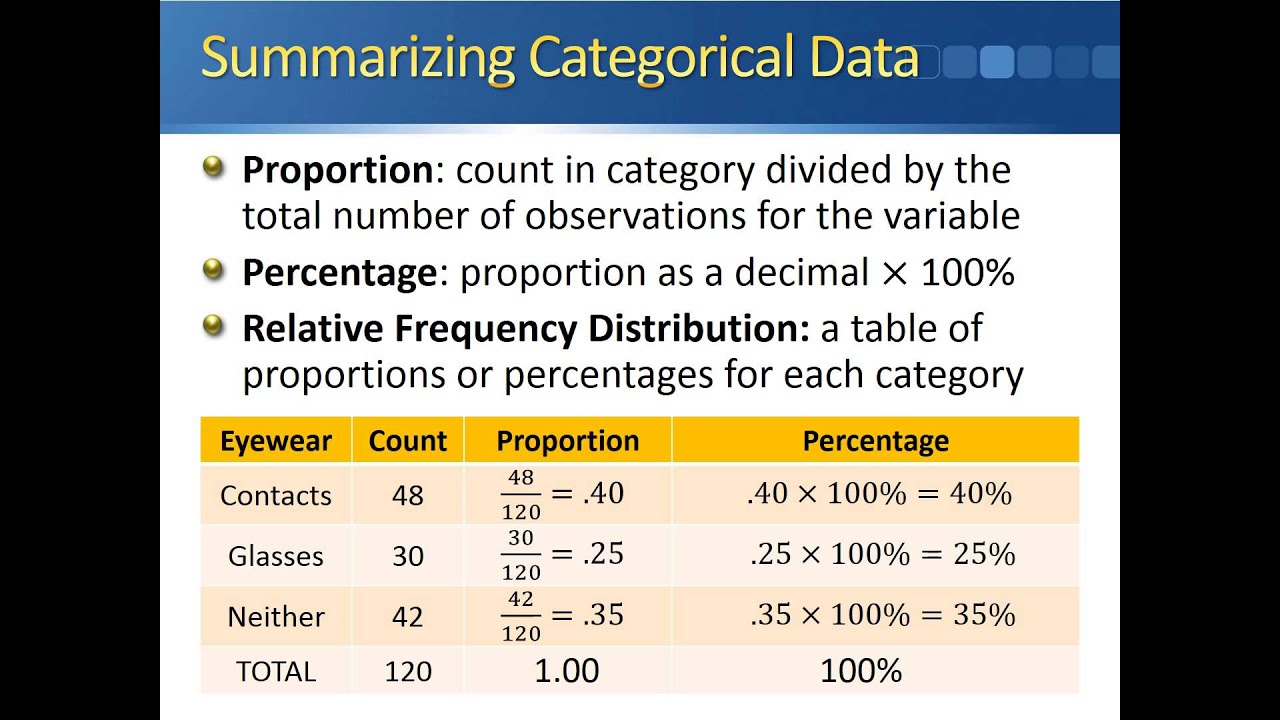 Summarizing Categorical Data