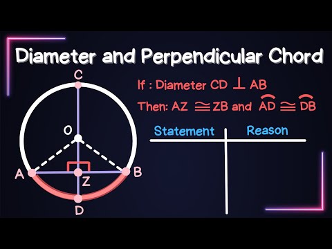 Diameter Perpendicular to a Chord - Why Does it Make Sense?