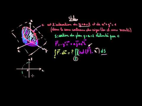 Exemple d'utilisation du théorème de Stokes - partie 2 (vidéo) | Khan ...