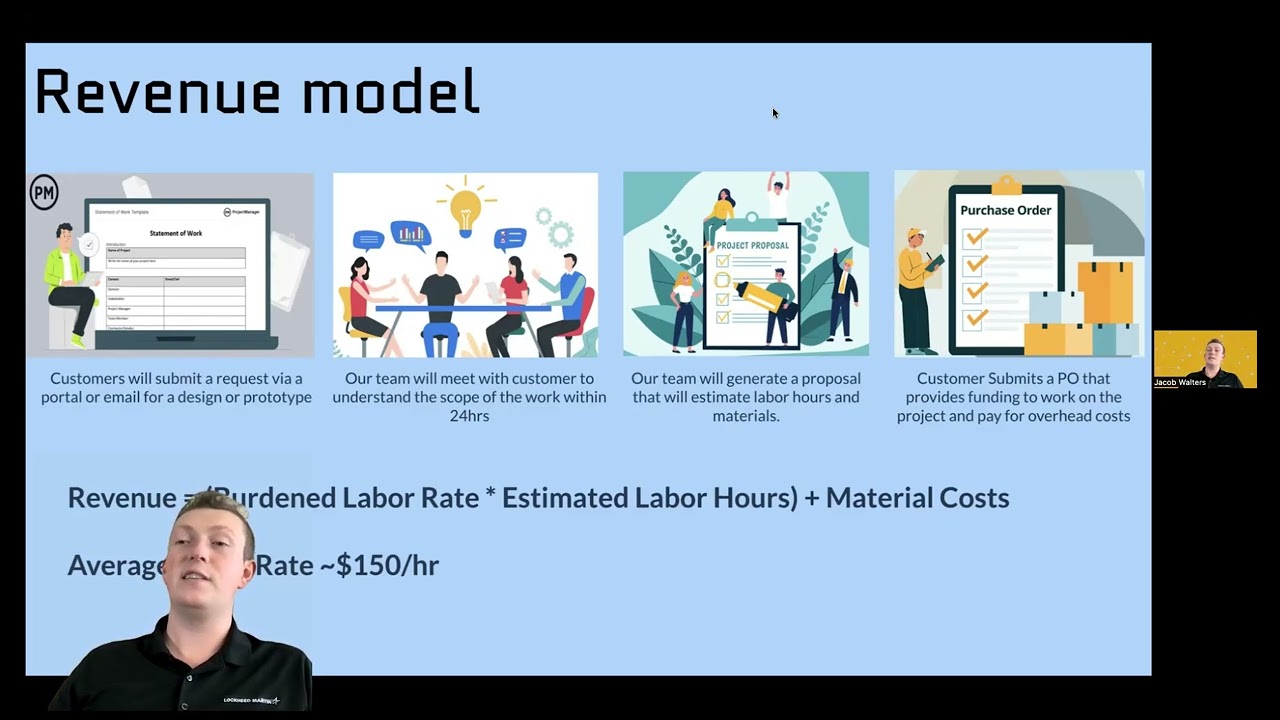 ProtoWorks Pitch- Jacob Walters