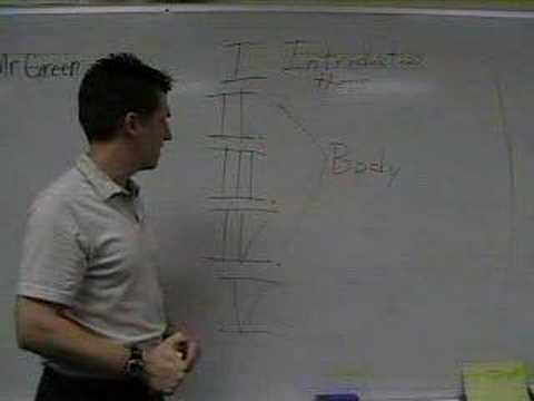 Basic five-paragraph essay format