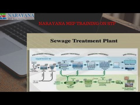 Plumbing | STP| Sewage Treatment Plant | STP Designing Digital Plumbing Design