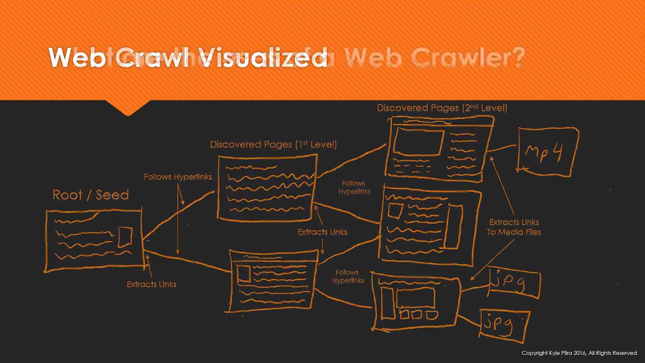 WebCrawlers Explained