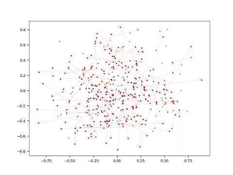 Approximate Nearest Neighbors - the Swiss army knife of GenAI