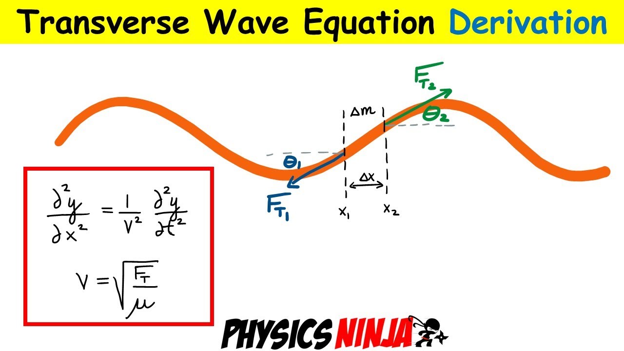 Wave Equation Derivation - Transverse Waves on a String