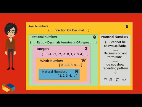 Number System | MATHS DEPARTMENT