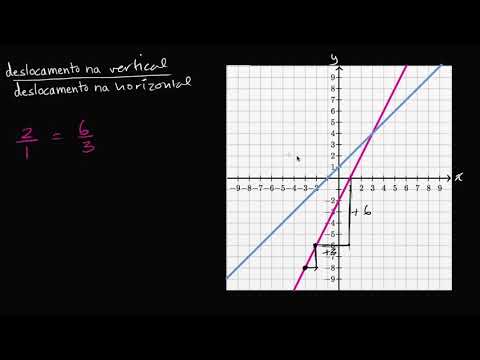 Introdução ao declive (vídeo) | Declive | Khan Academy