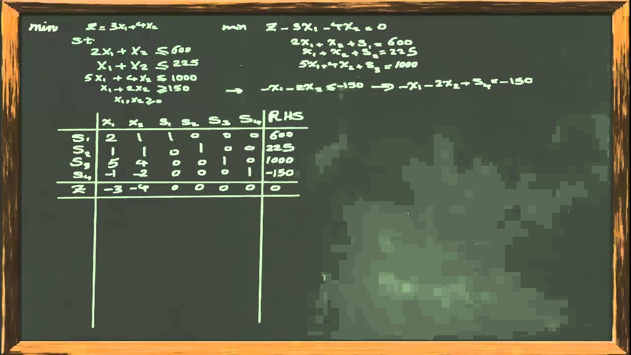 How to Solve a Linear Programming Problem Using the Dual Simplex Method