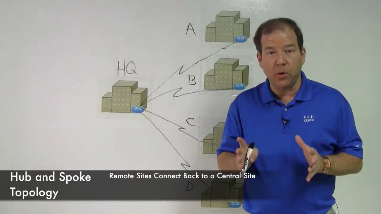 26 | Hub and Spoke Topology