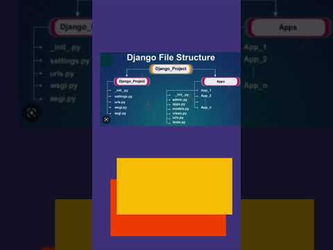 How to start a Django project?