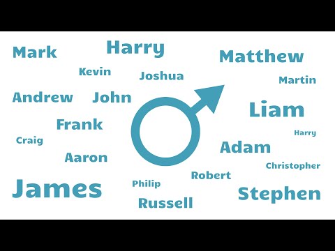 English Pronunciation - 20 Popular BOYS NAMES in English