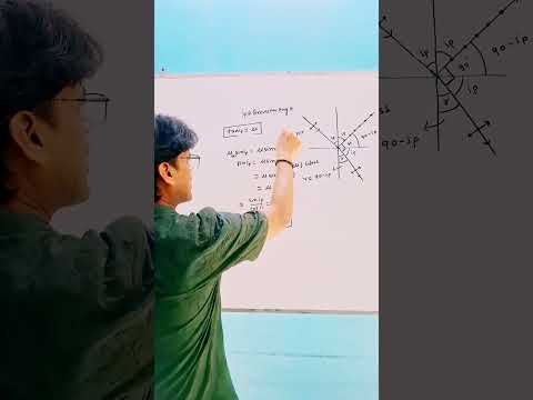 Polarization By Reflection IS IT POSSIBLE? | Brewster Angle | #physics #science #shorts