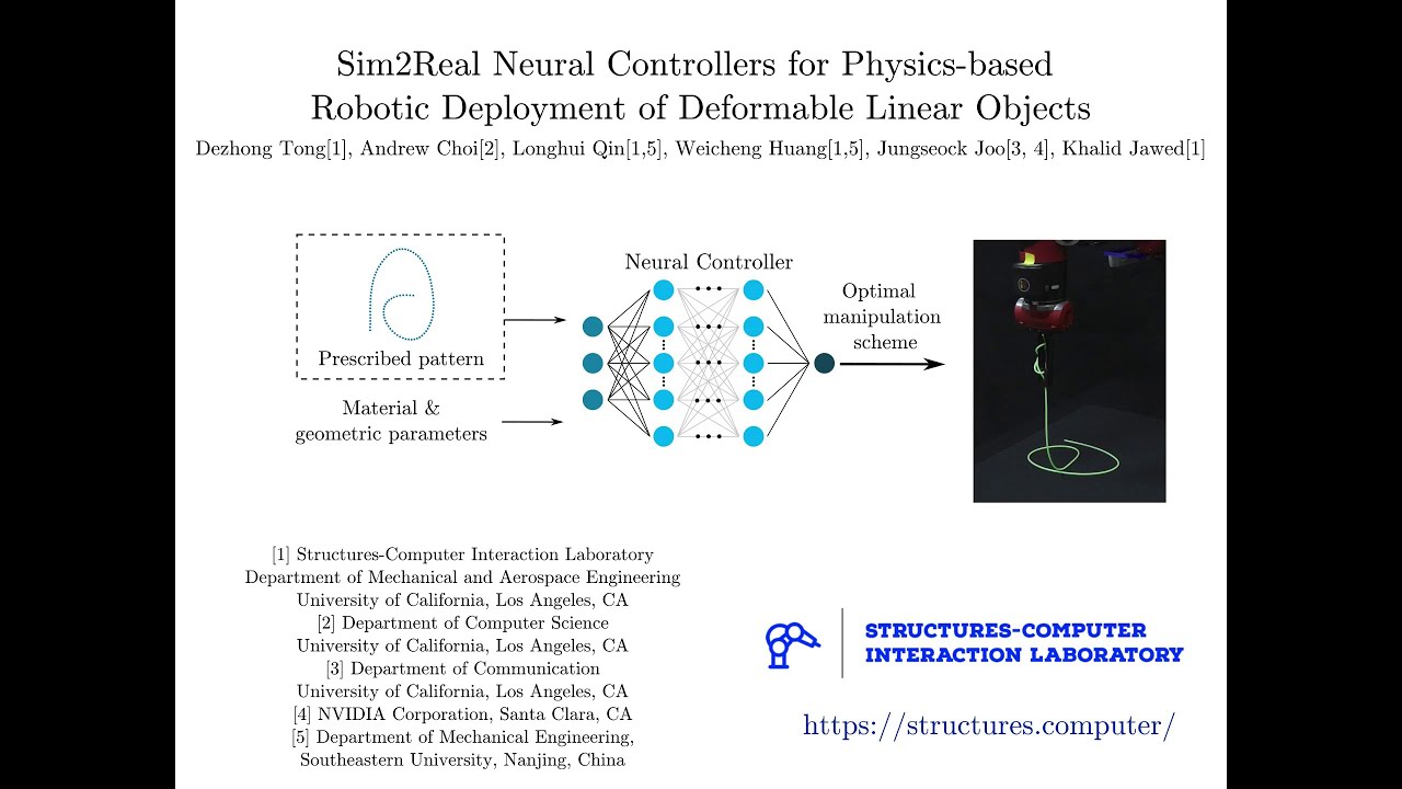 Sim2Real Neural Controllers for Physics-based Robotic Deployment of Deformable Linear Objects