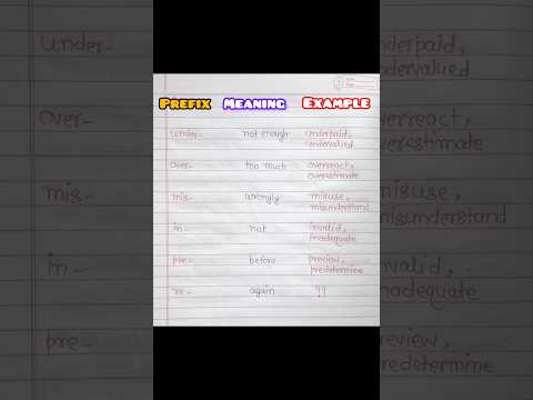 Discover PREFIXES That Change Word Meanings!