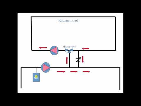 Using Mixing Valves for Radiant Heating