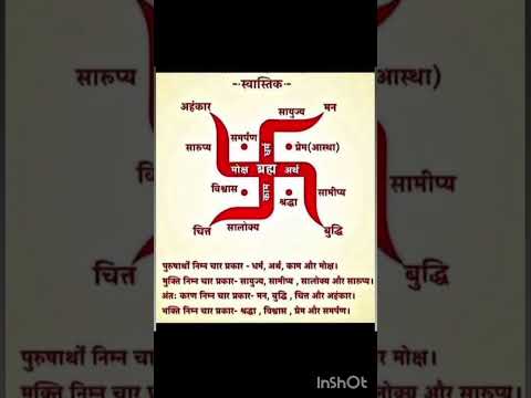 Meaning of swastik #swastik #hindu #hinduism #hindumythology
