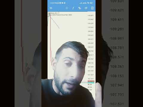the right way to trade USD/CAD #trading #forex #successfultrading #successfultrader
