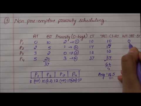 Non pre-emptive priority scheduling - an example