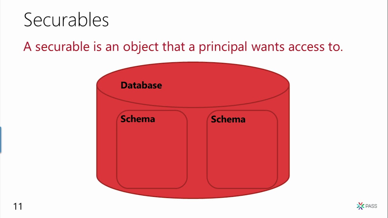 SQL Server Security from the Ground Up - Kenneth Fisher