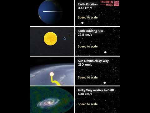 How fast are we currently moving? (Relative Velocities)