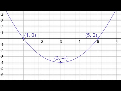 How to find the turning point of a quadratic
