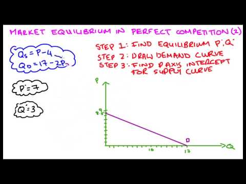 Market Equilibrium in Perfect Competition (2)